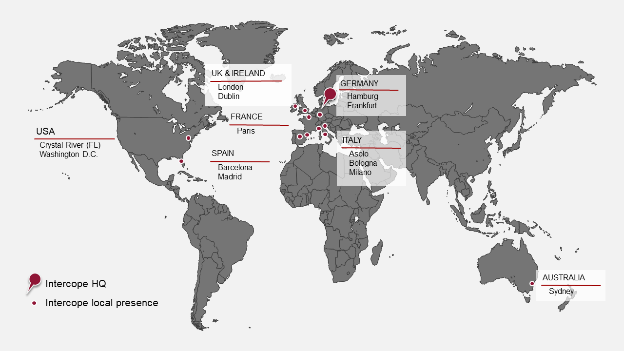 Who we are | Intercope