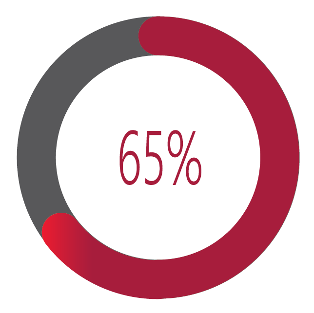 Intercope – Providing a secure platform for financial messaging
