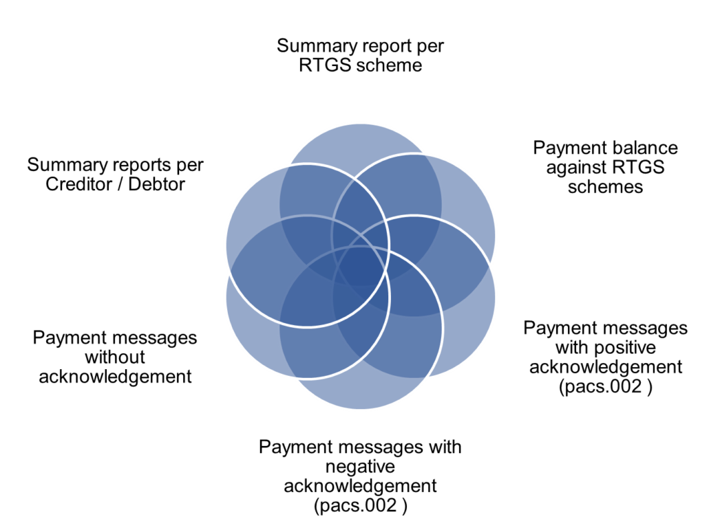 BOX Messaging Hub – Intercope